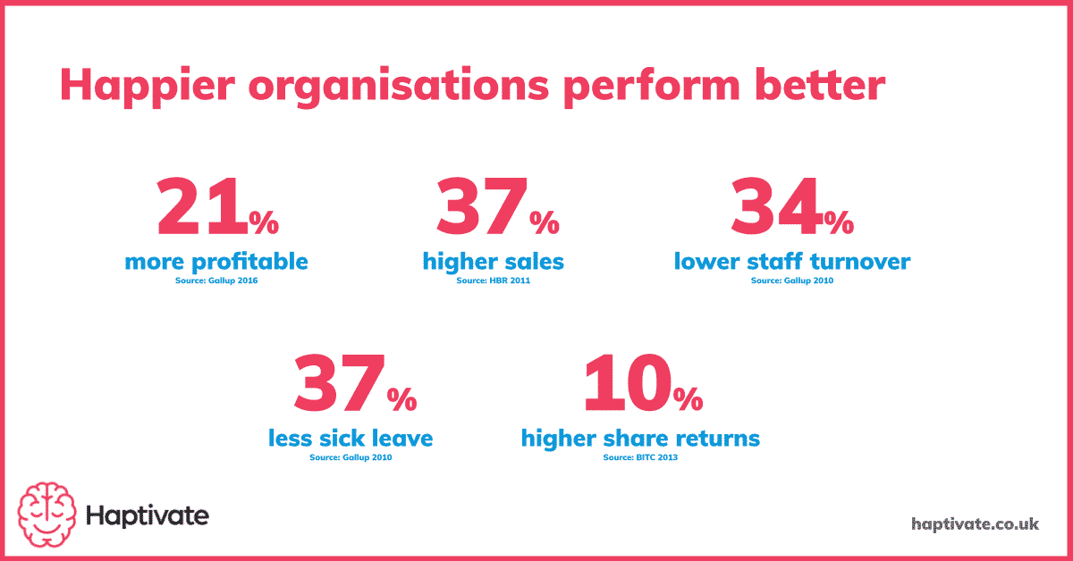 Benefits Of Wellbeing At Work: What The Research Says | Haptivate