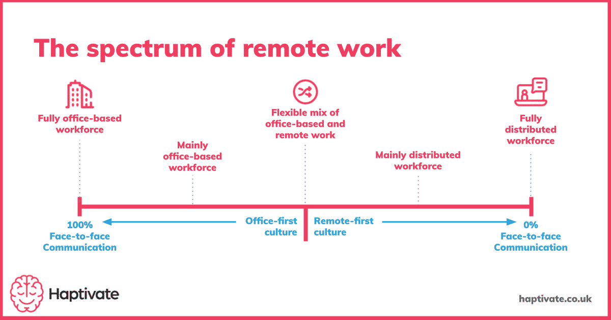The Complete Guide To Remote Work Wellbeing, Stress & Resilience