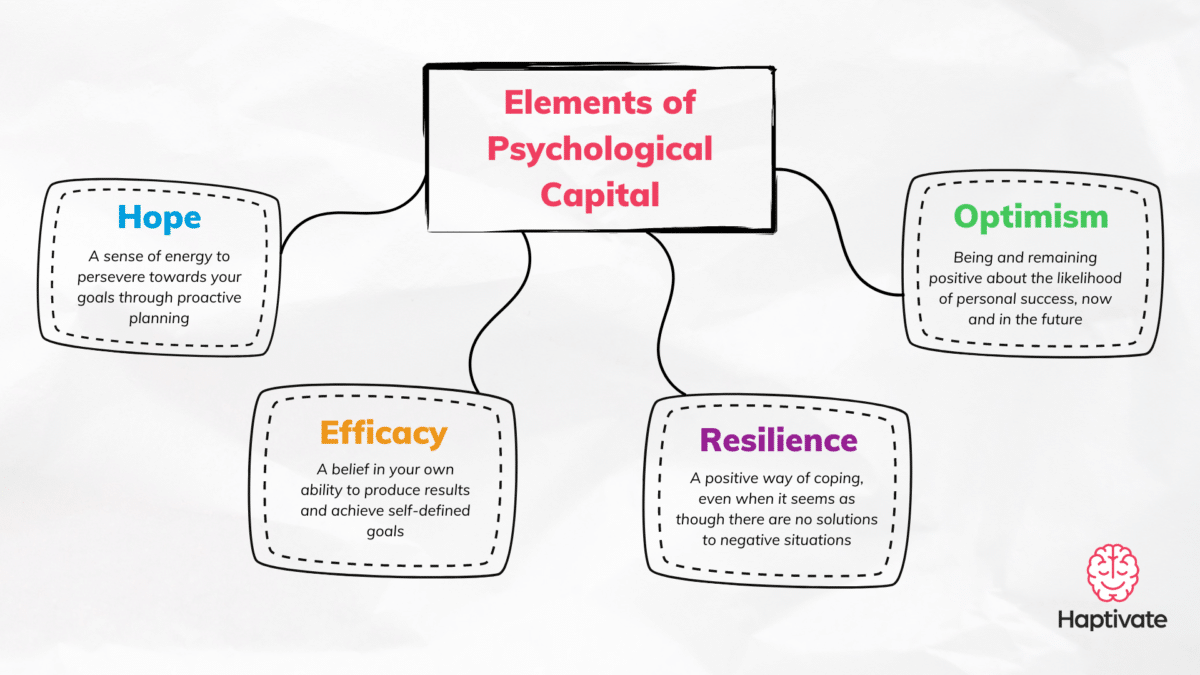 Resilience Examples: How to Bounce Back Stronger | Haptivate