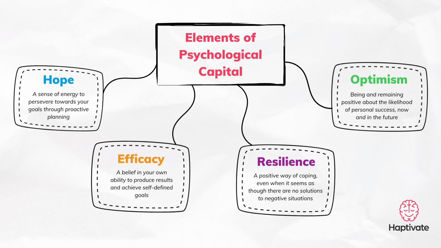 Resilience Examples: How to Bounce Back Stronger | Haptivate