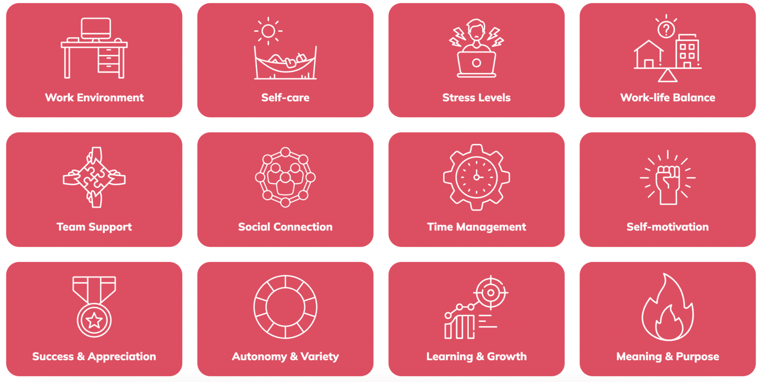 How to Measure Employee Wellbeing: From Intuition to Actionable ...