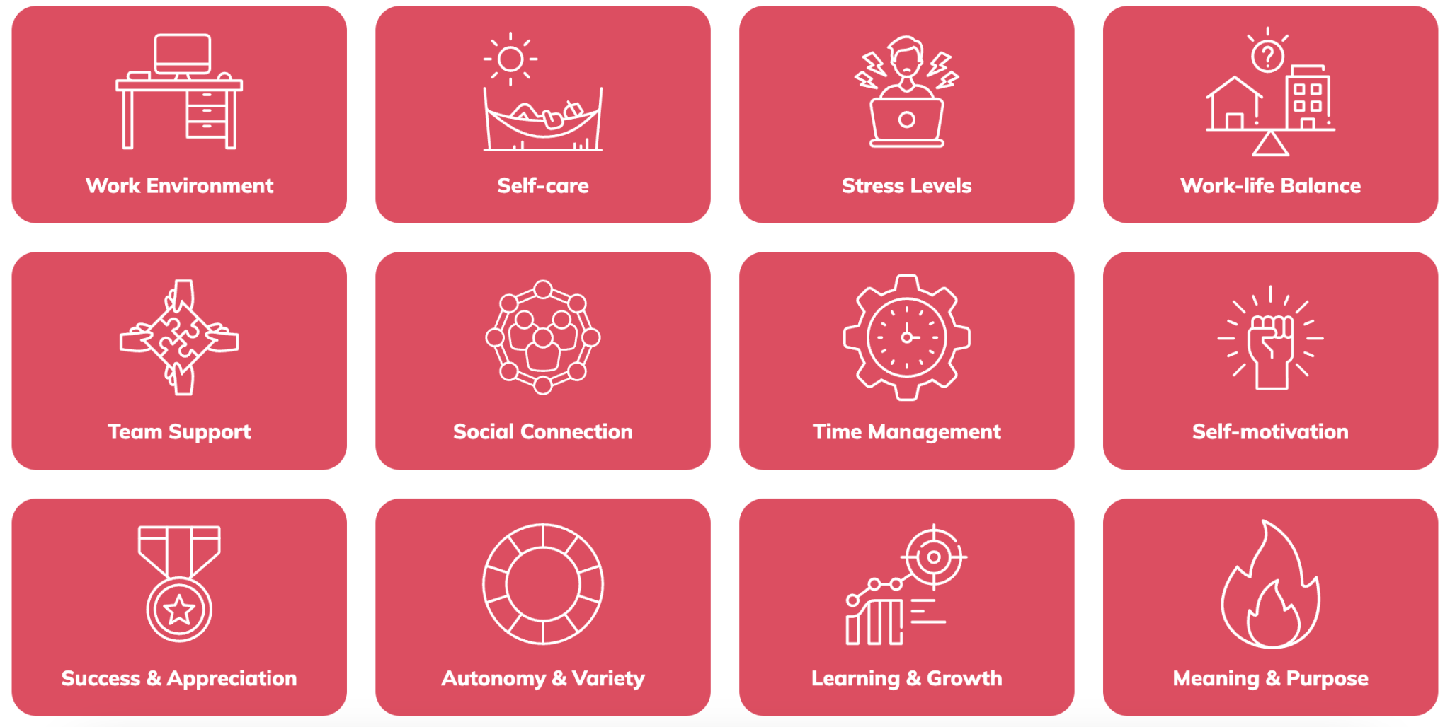 How to Measure Employee Wellbeing: From Intuition to Actionable ...